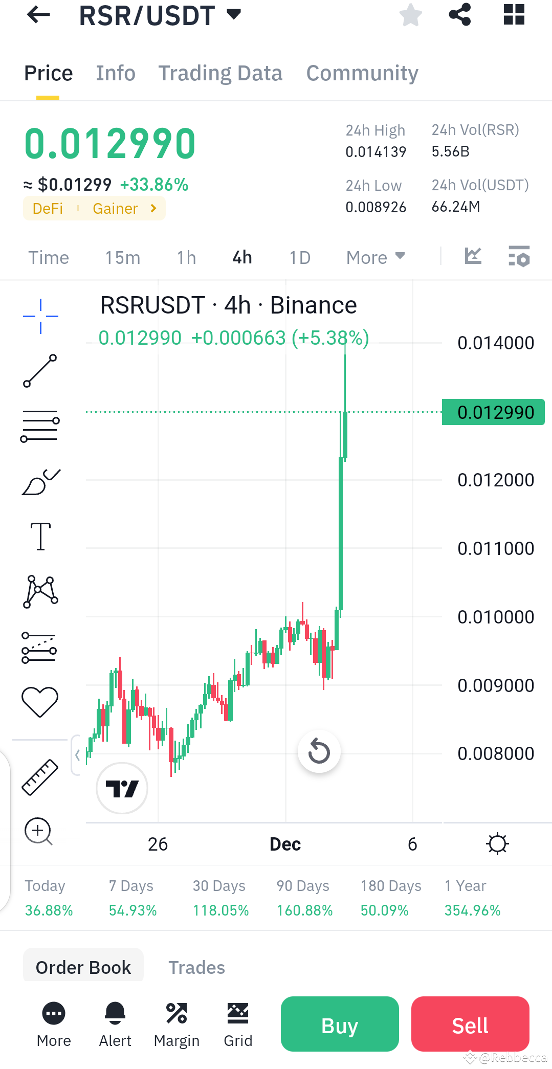 🚀 $RSR /USDT ALERT: Big Moves Ahead! Current Price: $0.012 | Bit_ Master on Binance Square