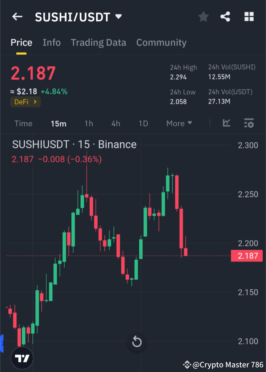 $SUSHI 🍣 SUSHI/USDT Technical Analysis: A Tasty Setup Bre | Crypto Master 786 on Binance Square