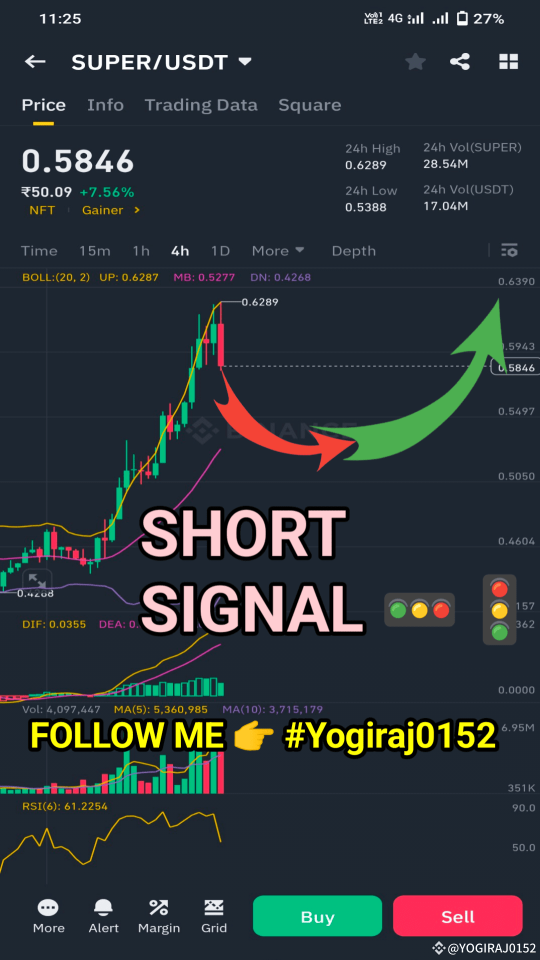 $SUPER 2 Hours and 4 Hours Short Signal 🚥🚦 check out h | YOGIRAJ0152 on ...