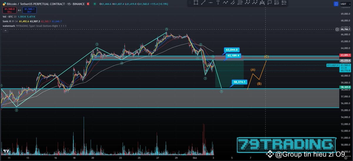 Plan $BTC Daily 03/10 1. #BTC☀ After sitting and testing | Square ...