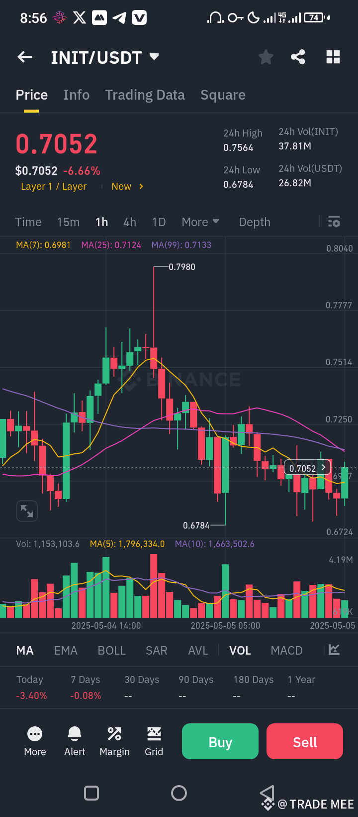 ini$INIT always be kin with dropping crypto there's alw | TRADE MEE on ...