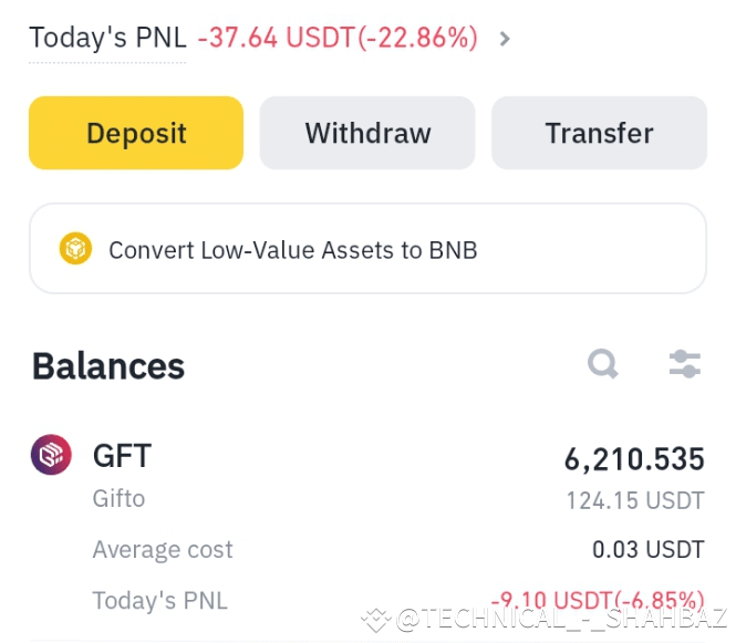 GFT no idea help bro | TECHNICAL_-_SHAHBAZ on Binance Square