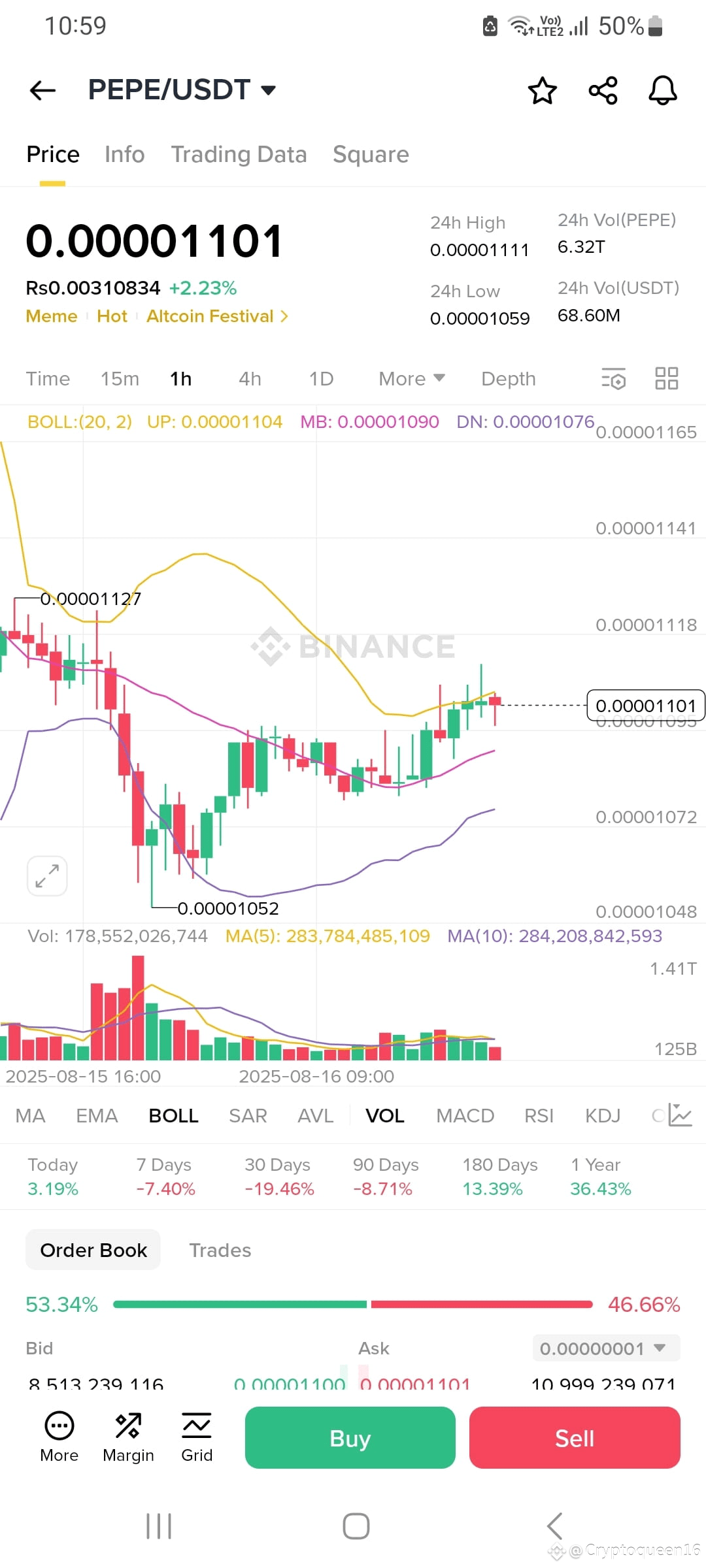 🔥🚨 $PEPE IS LOADING THE NUCLEAR ROCKET — THIS IS THE GOLD ...