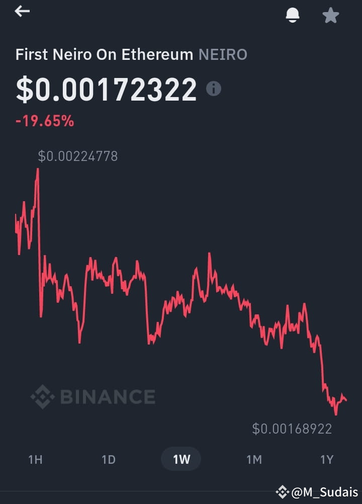 "NEIRO COIN ALERT! Big drop in Neiro Coin! Time to invest? | M_Sudais ...