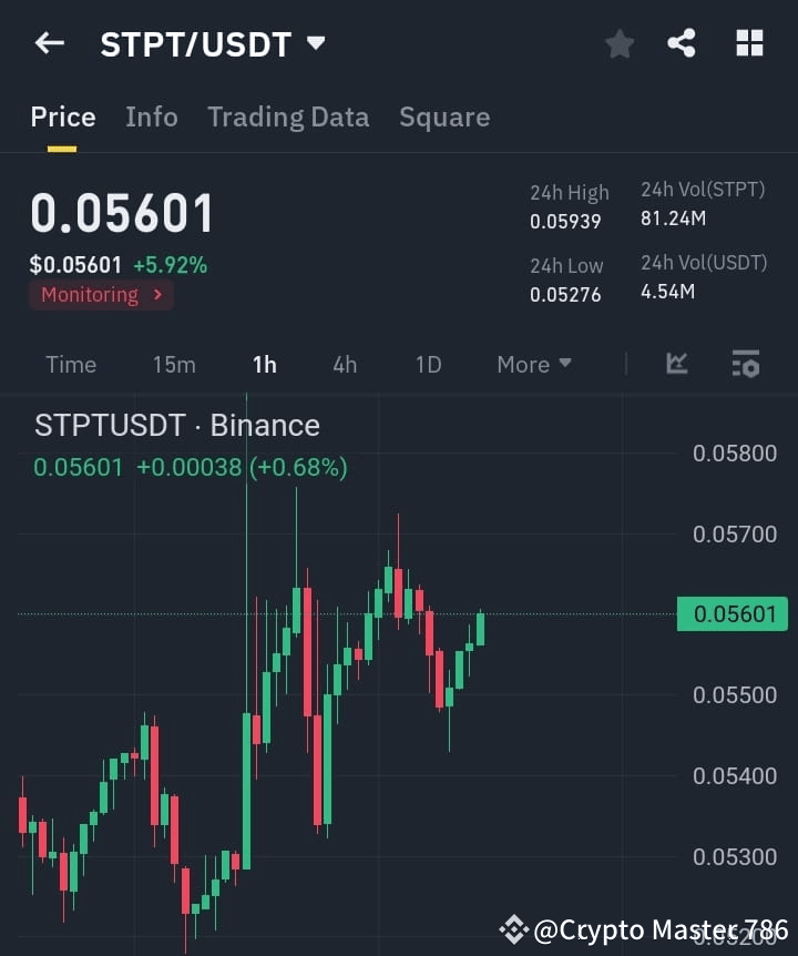 $STPT /USDT – Warming Up for a Breakout! 🔥📈 📊 Market Str | Crypto Master 786 on Binance Square