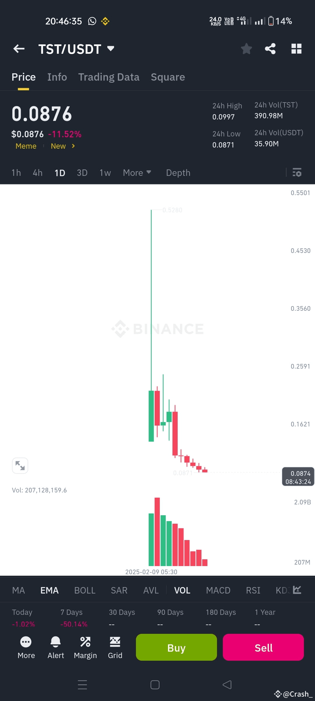 On what basis this token got listed on Binance .? Insider tr | Crash ...