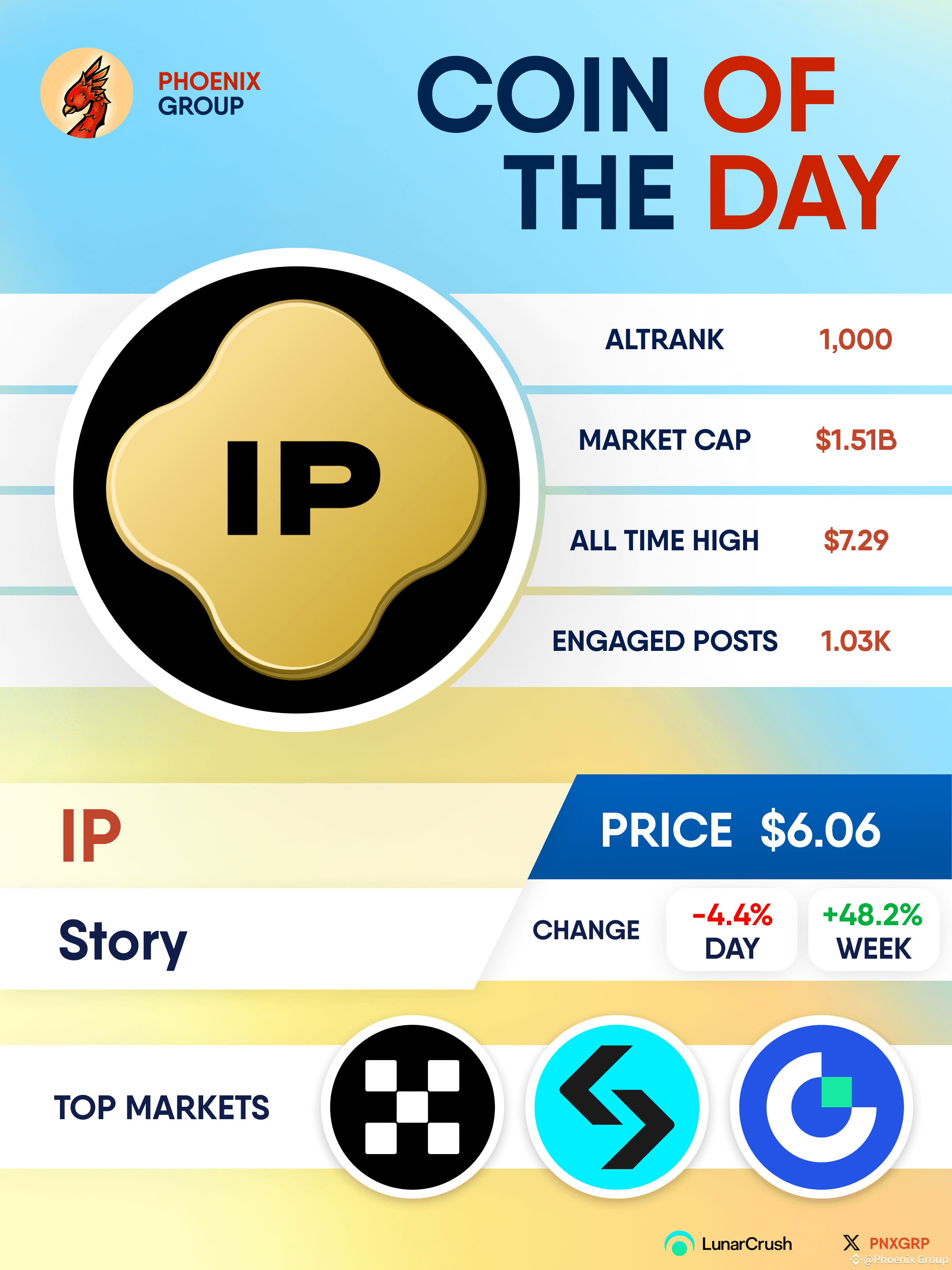 COIN OF THE DAY #IP #Story #crypto2025 #dyor | Phoenix Group on Binance ...