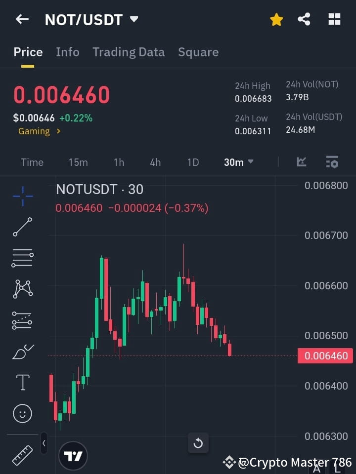 🚀 $NOT /USDT Short Trade Signal! 🔥 Current Price: $0.00646 | Crypto Master 786 on Binance Square