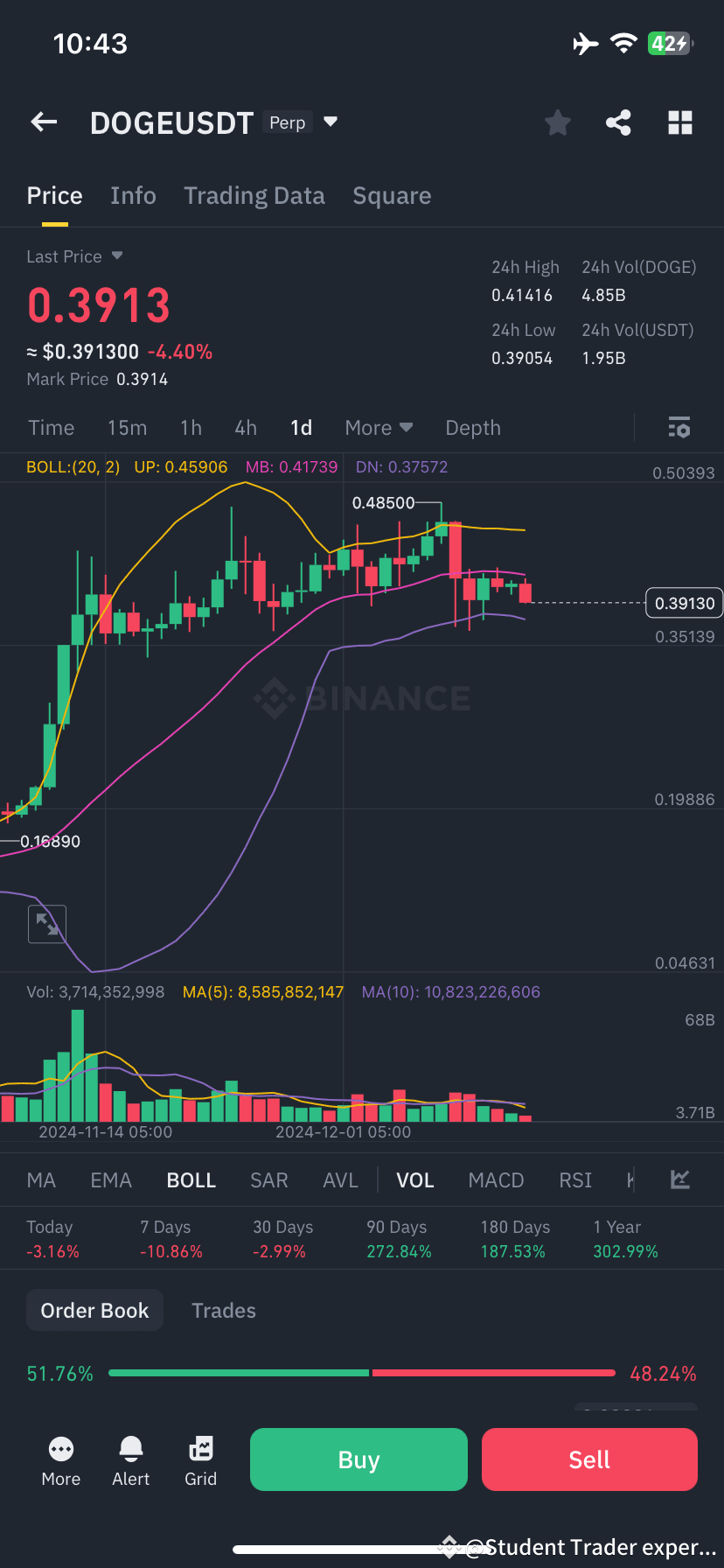 🚨🚨 🚀MASSIVE DOGE MOVE INCOMING: 60.9 BILLION $DOGE SHUFFL | Student ...