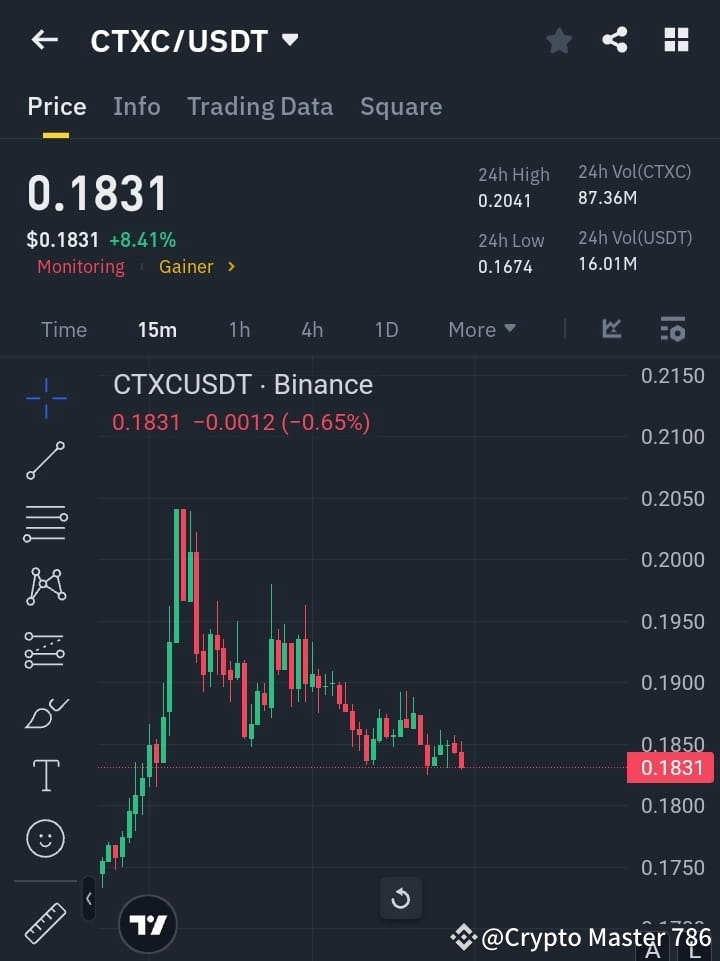 $CTXC /USDT Short Trade Setup 🔥 Current Price: $0.1831 En | Crypto Master 786 on Binance Square