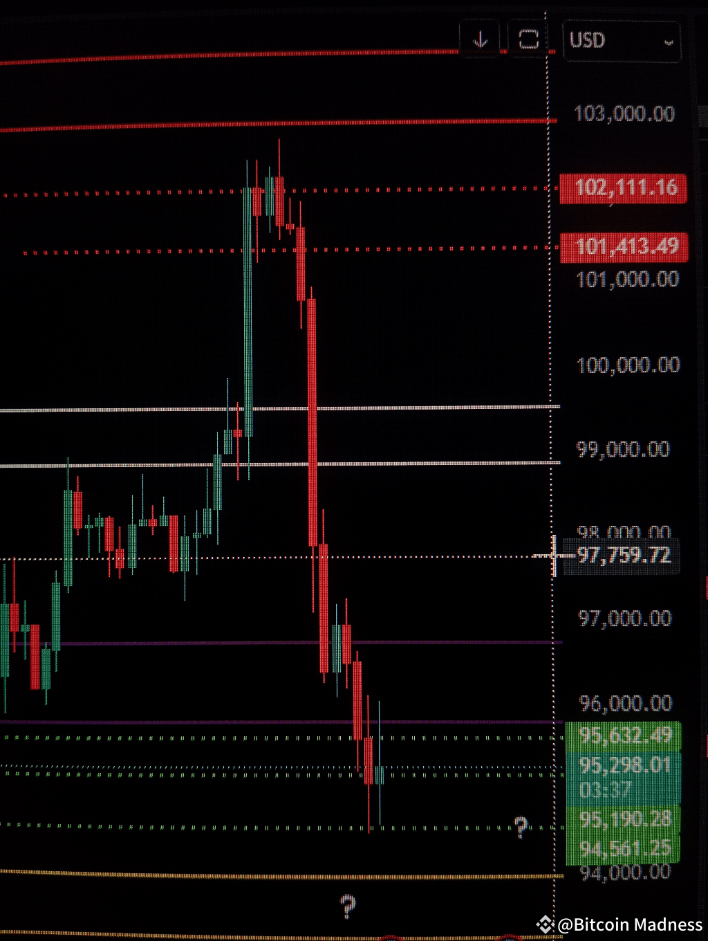 Bitcoin $BTC hit the 3 green dotted lines already Trade Ri | Bitcoin ...