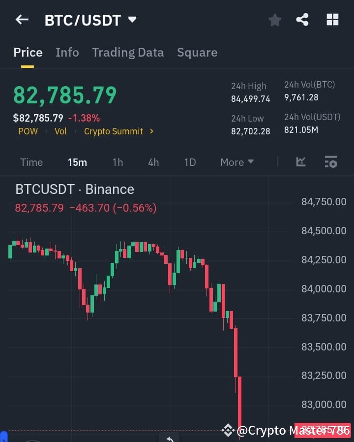 $BTC /USDT Short Trade Signal! 🔥 🔻 Short Entry Zone: $83, | Crypto Master 786 on Binance Square