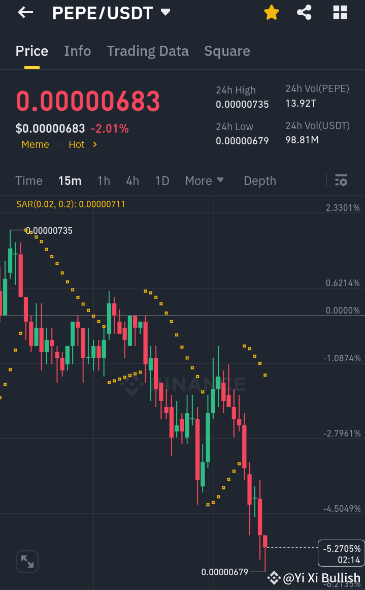 🚀 $PEPE /USDT – Will the Bulls Bounce Back or Bears Take Ov | Yi Xi Bullish on Binance Square