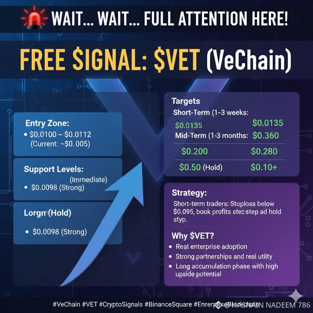 WAIT… WAIT… FULL ATTENTION HERE! FREE SIGNAL: $VET (VeChain | HASNAIN ...
