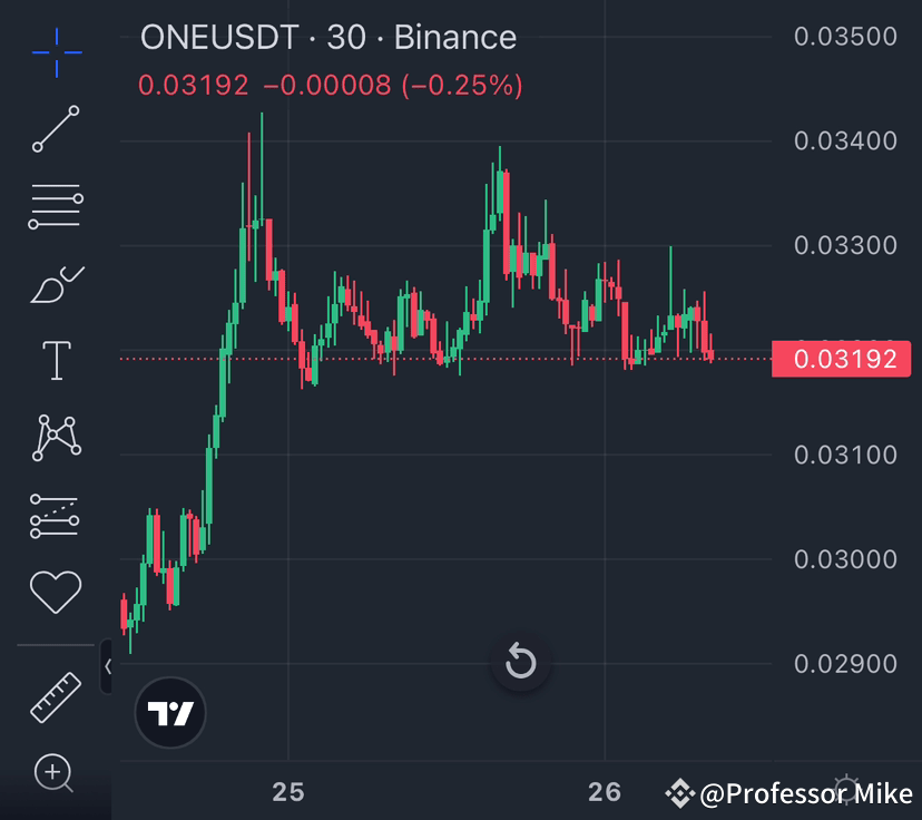 $ONE /USDT: Ready to Ignite – Seize the Momentum! 🔥💯 $ONE | Professor Mike on Binance Square