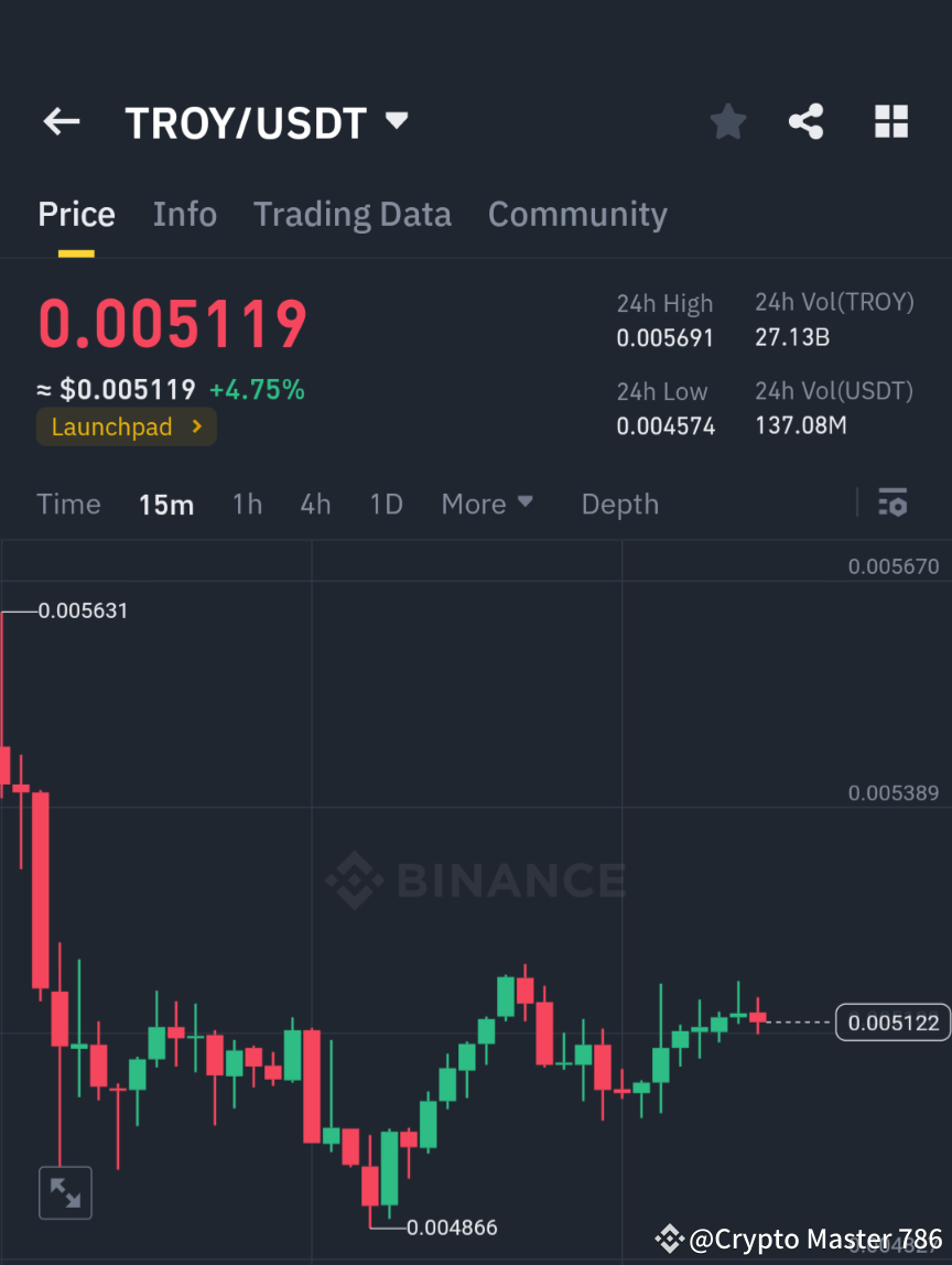 $TROY 📊 TROY/USDT Technical Analysis 📊 TROY/USDT is cur | Crypto Master 786 on Binance Square