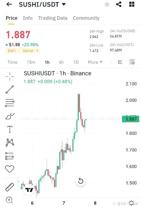 $SUSHI /USDT Technical Analysis: Key Targets 🎯 The SUSHI | RB-Trader on Binance Square
