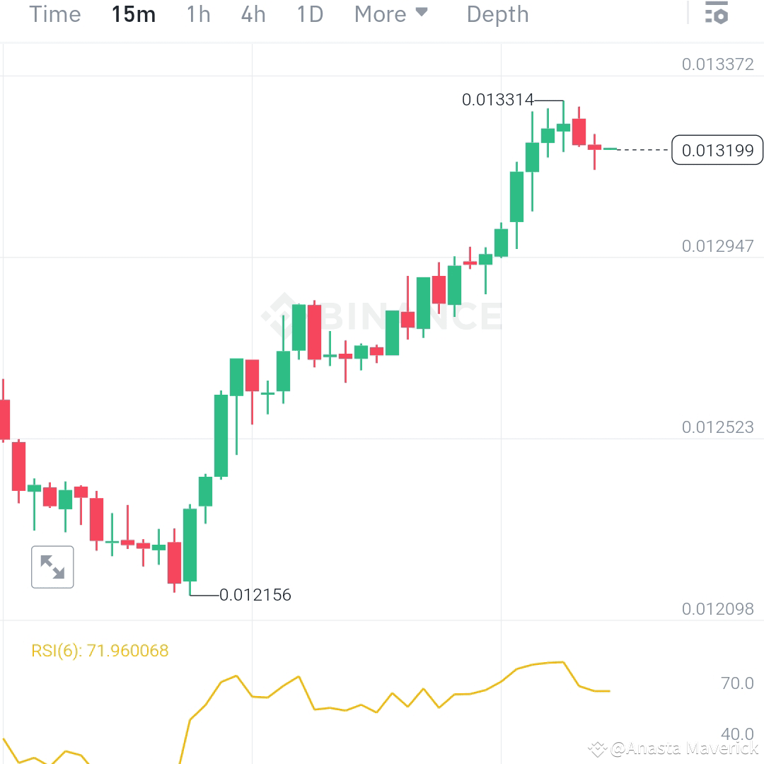 🚨 $COS /USDT ALERT: Momentum Building – Enter Now for Poten | Anasta Maverick on Binance Square