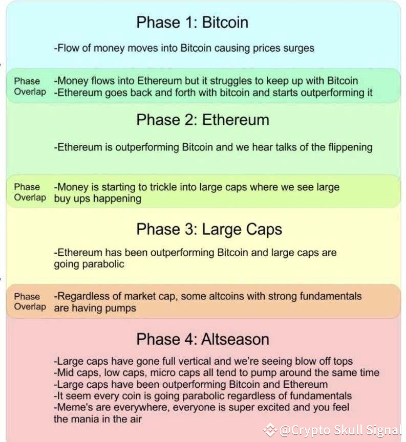 Four Phases Of The Crypto Market Cycle: Phase 1: The Bitcoi | Crypto ...