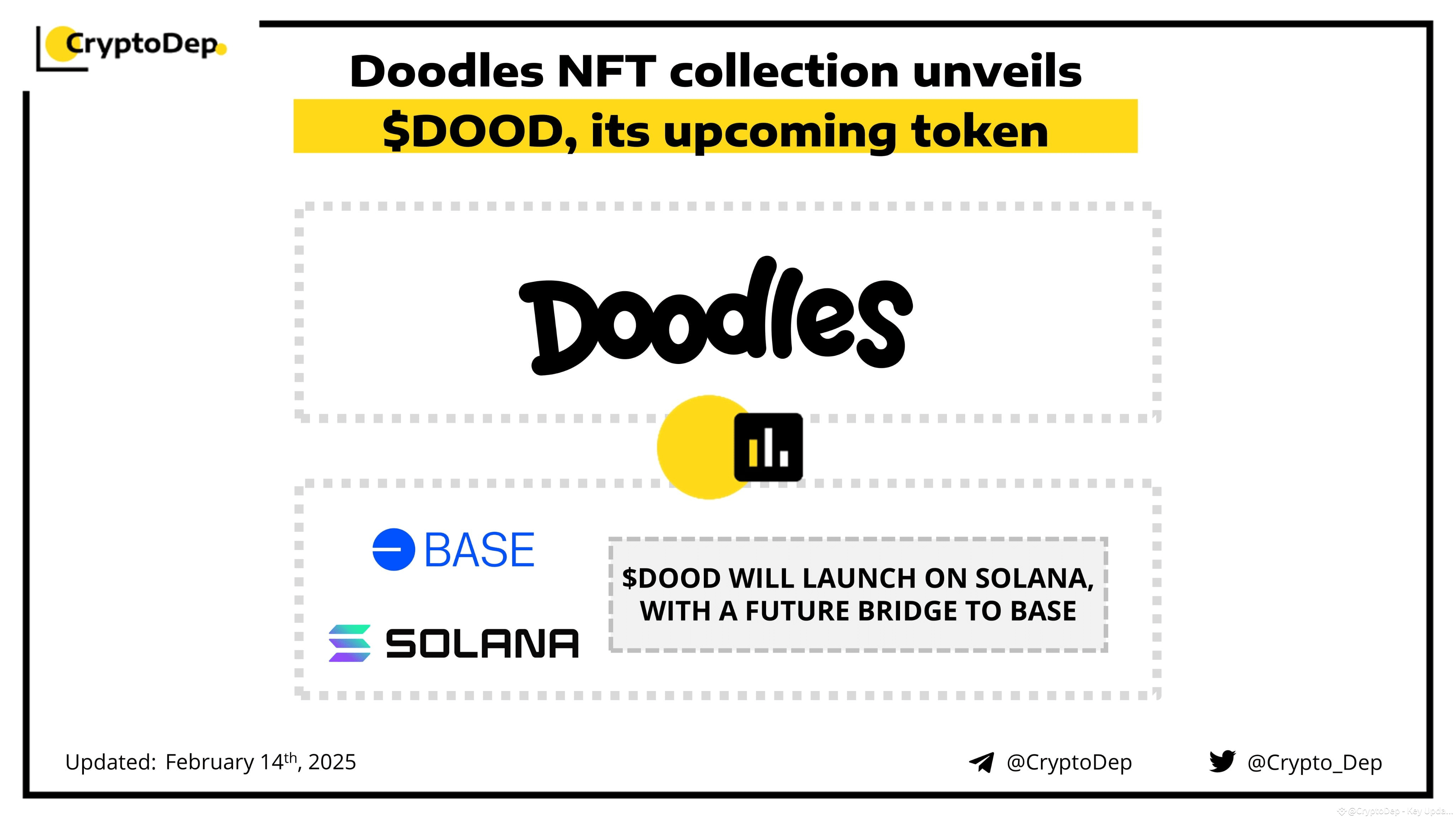 ⚡️ @Doodles NFT collection unveils $DOOD, its upcoming | CryptoDep ...