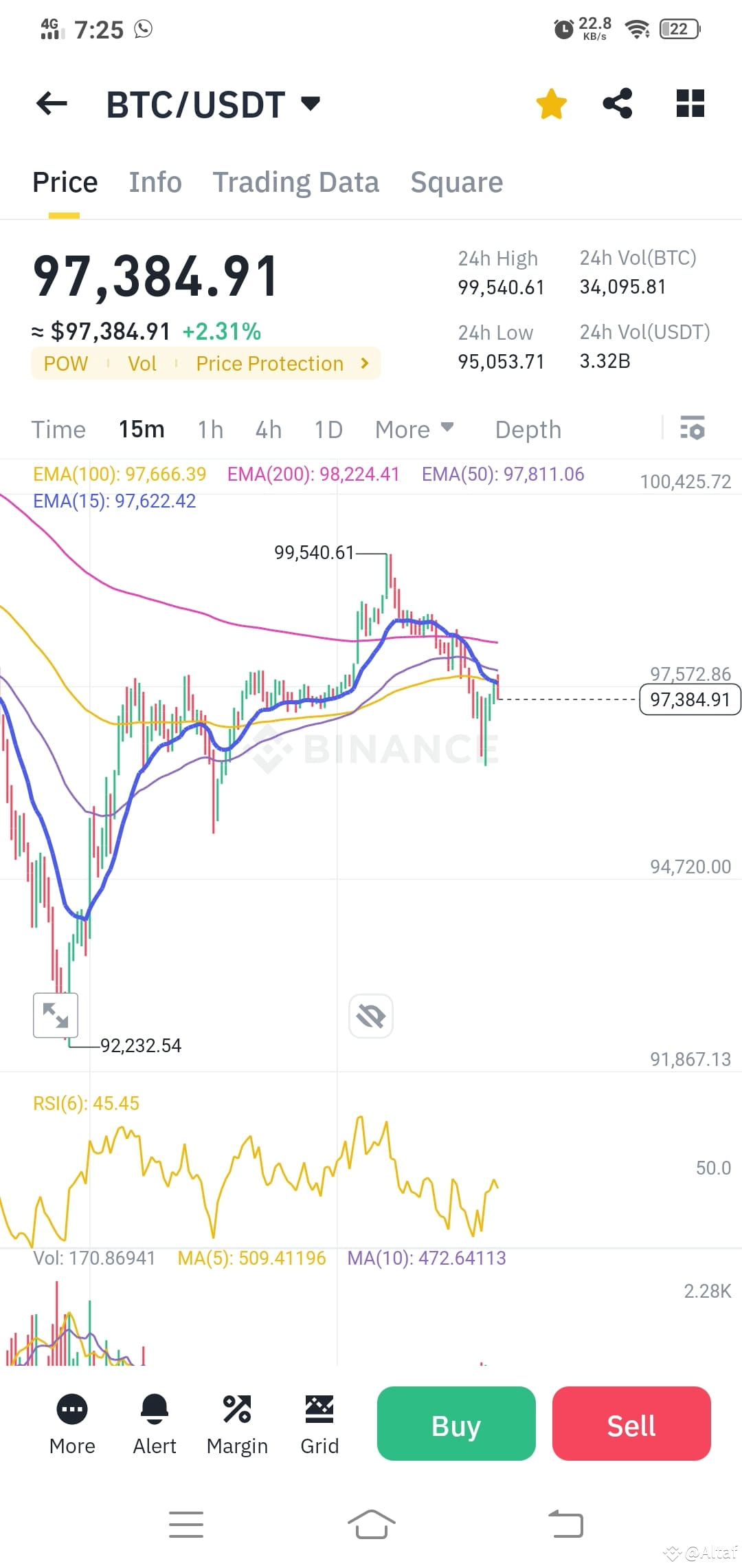 $BTC $FET $ETH Observations from the #Fet Monthly Chart: | Altaf on ...