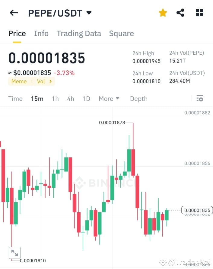 🚀 $PEPE /USDT Consolidating – Watch for Key Levels! 🚀 Cu | Trader Rai on Binance Square