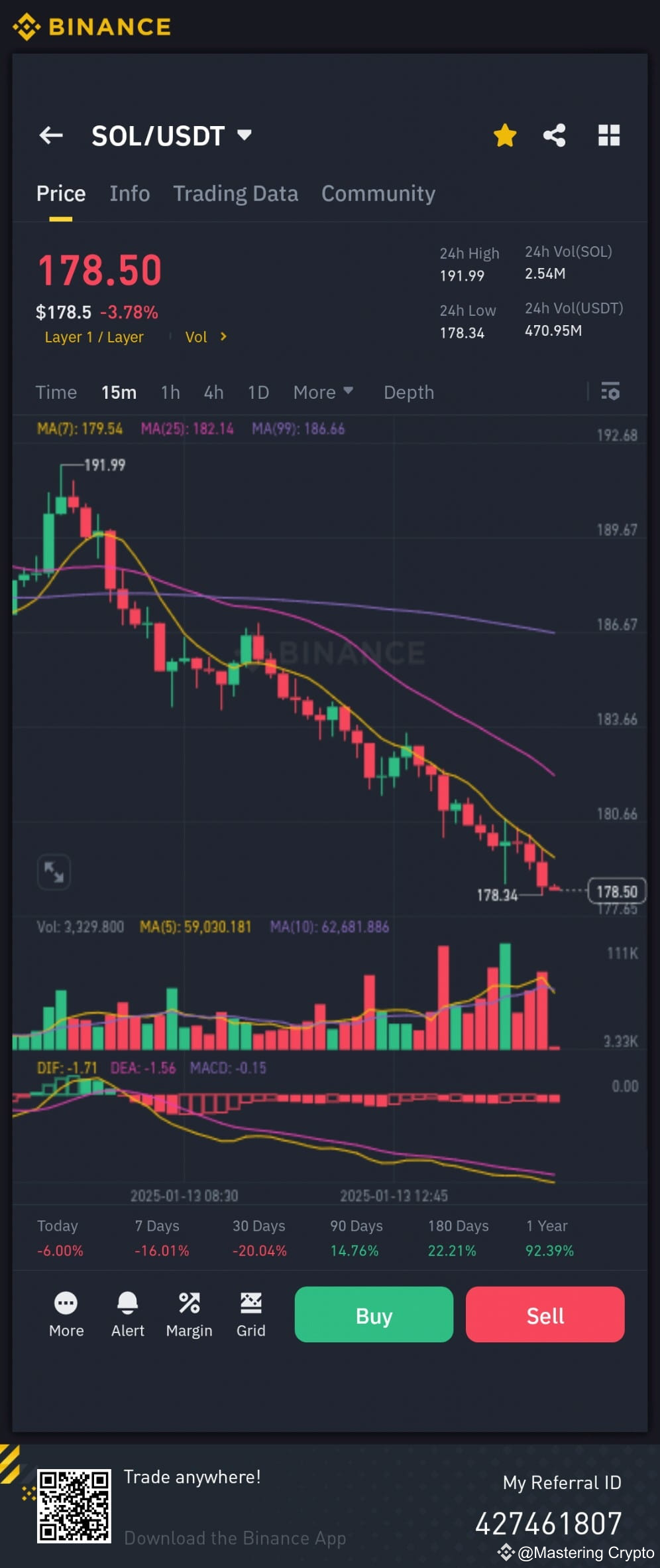 $SOL chart signals continued downside pressure unless there | Mastering ...