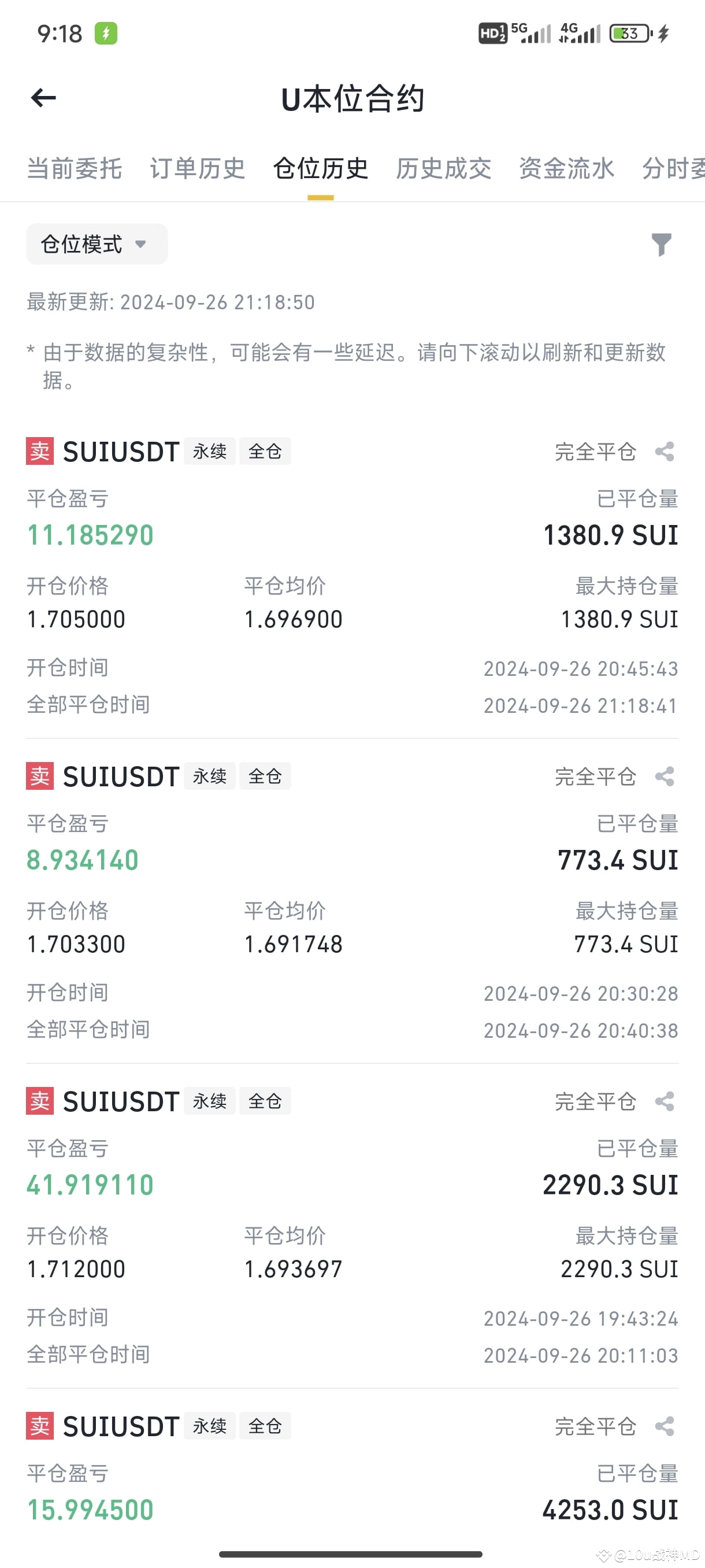 $SUI $BTC $BNB 27th contract +10% | MDDMD on Binance Square