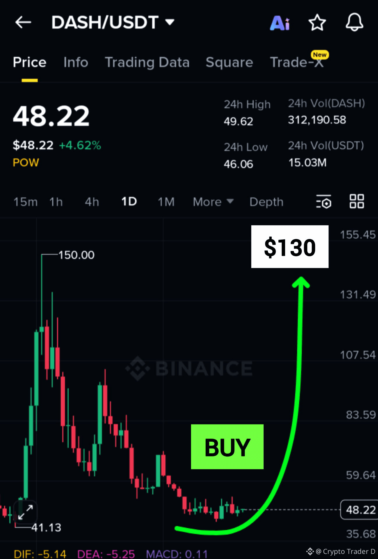$DASH Now DASH Coin Current price $48.22 DASH Market Again | Trade ...