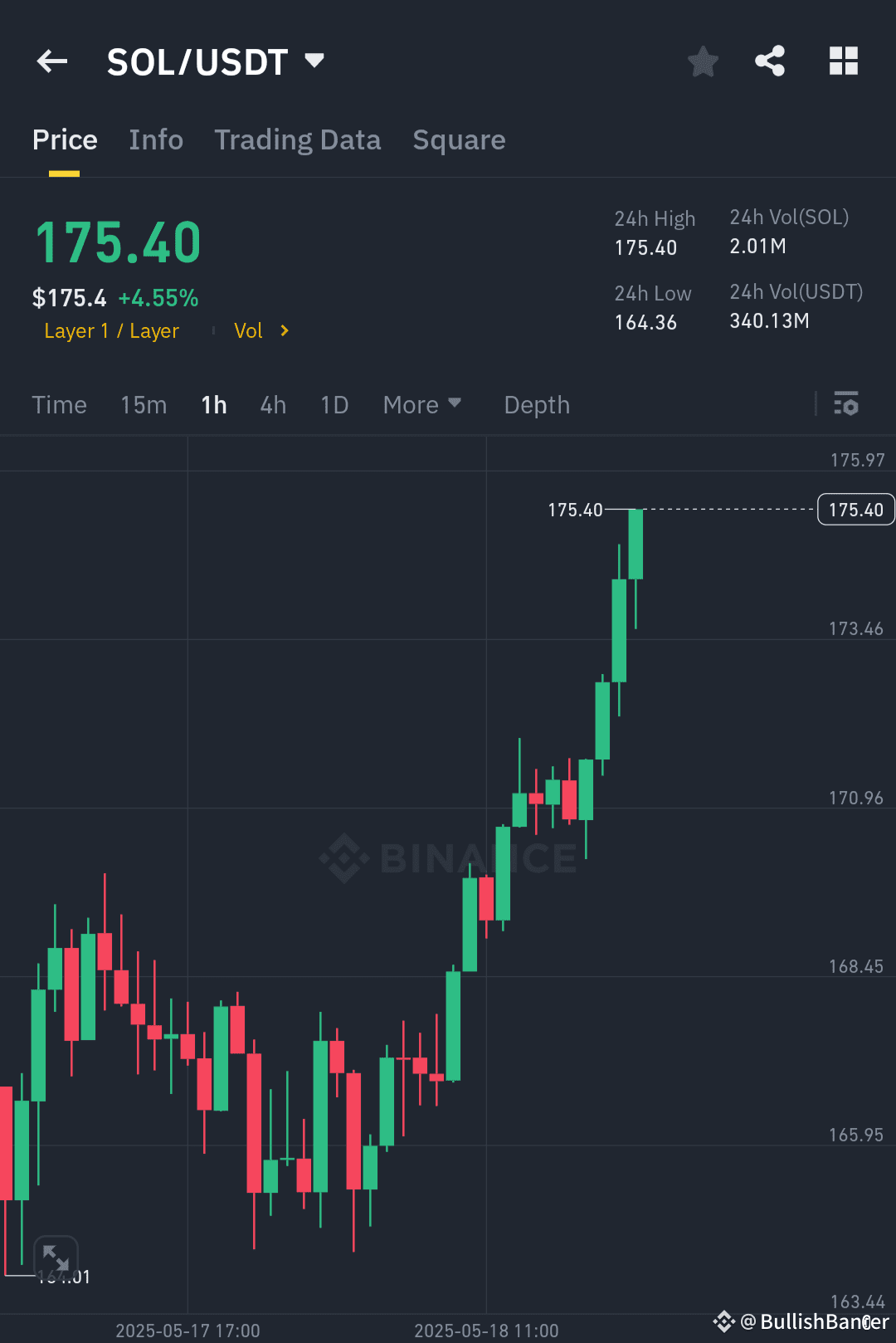 CHECK THIS OUT MY COMMUNITY – $SOL JUST SMASHED $175 Big c ...