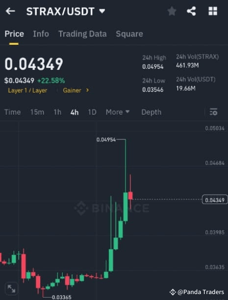 Boooooooooooooooooooom 🔥🔥🔥🔥🔥 $STRAX top 1 gainer 🔥🔥🔥 | Panda Traders on ...