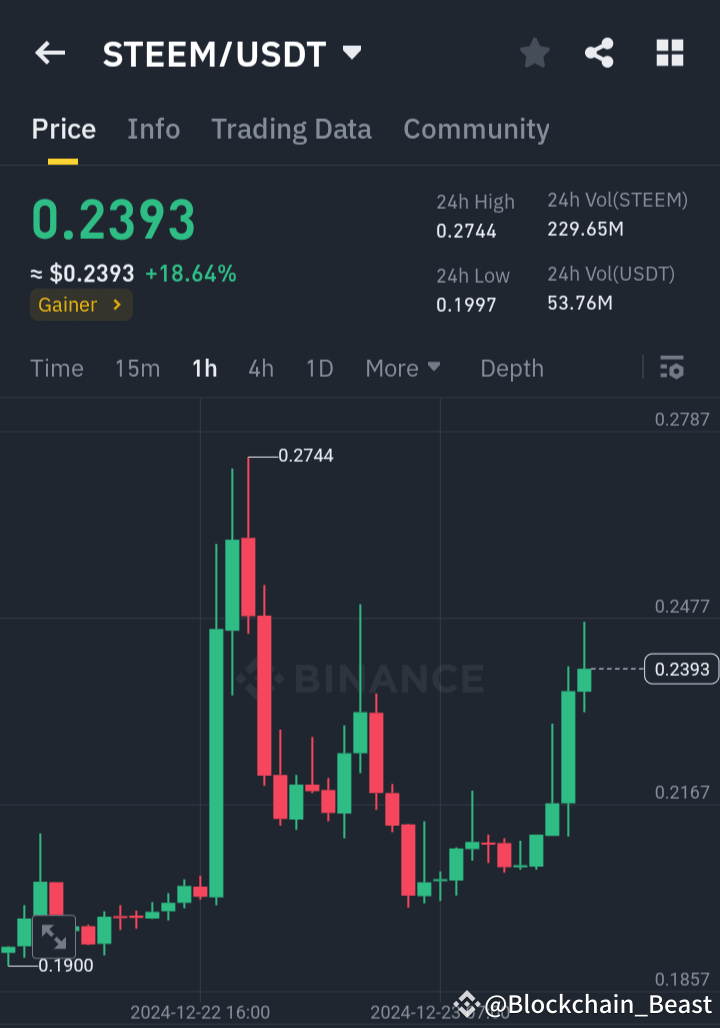 $STEEM STEEM/USDT Analysis – Key Levels & Trading Strateg | Blockchain_Beast on Binance Square