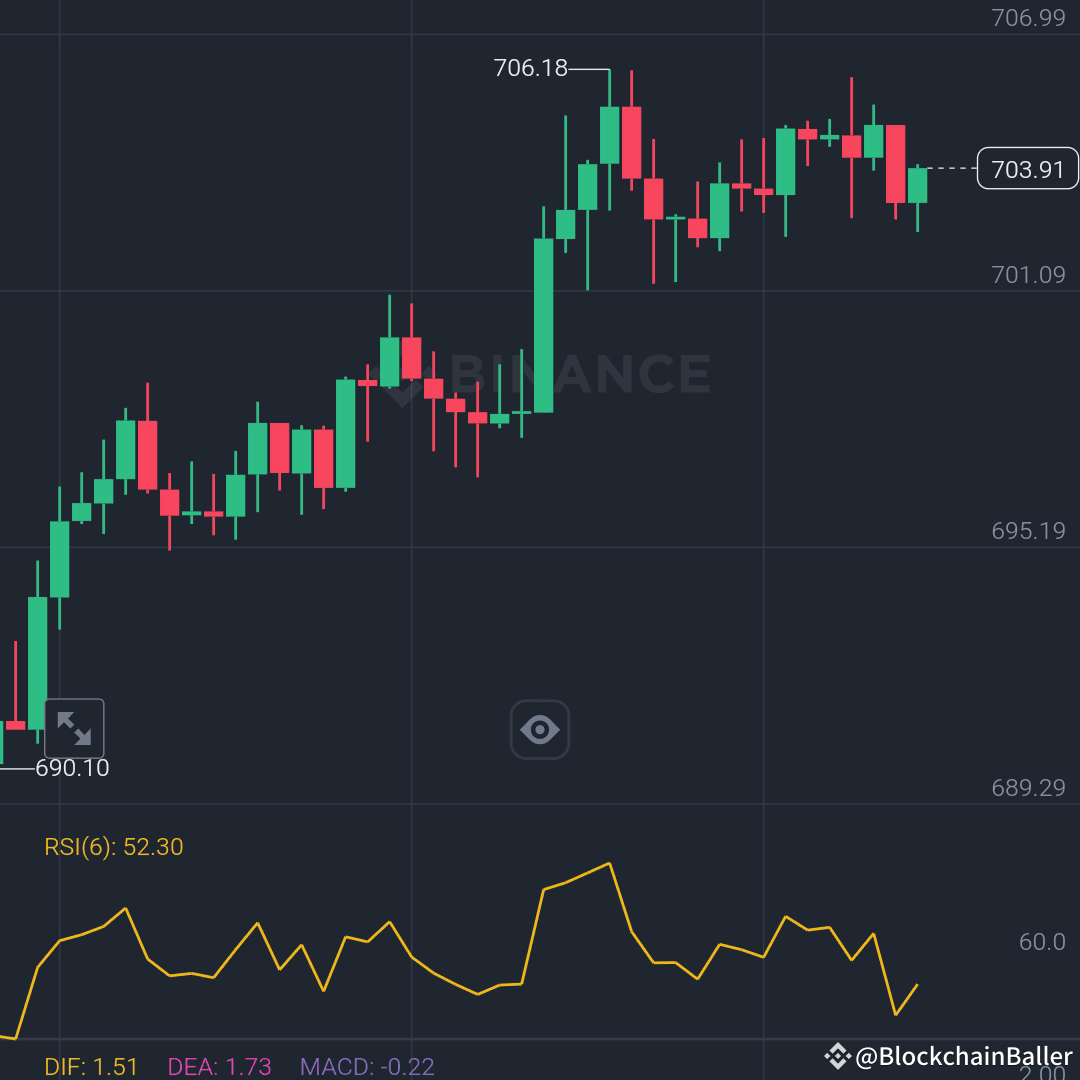 $BNB /USDT Approaching Critical Levels – A Breakout or Rever | BlockchainBaller on Binance Square