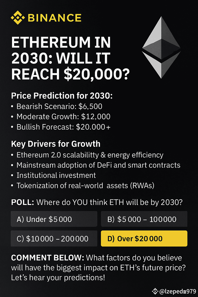 #Ethereum in 2030: Will It Reach $20,000? The crypto space | lzepeda979 ...