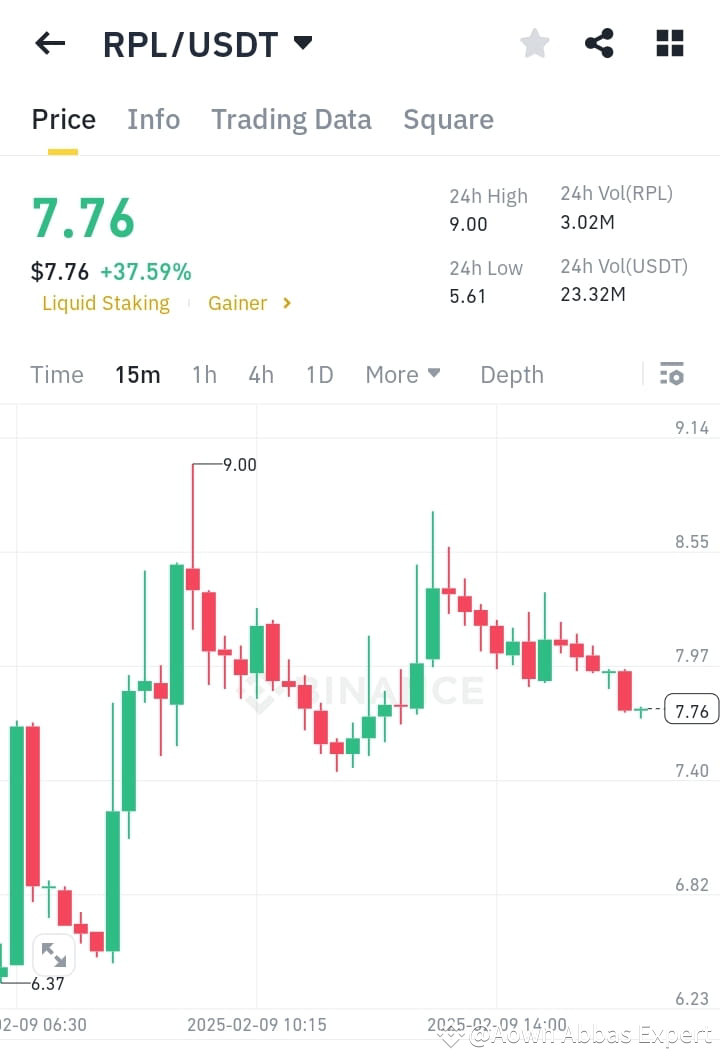 🚀 $RPL /USDT – Liquid Staking on Fire! 🔥 Rocket Pool (RPL | Aown Abbas Expert on Binance Square