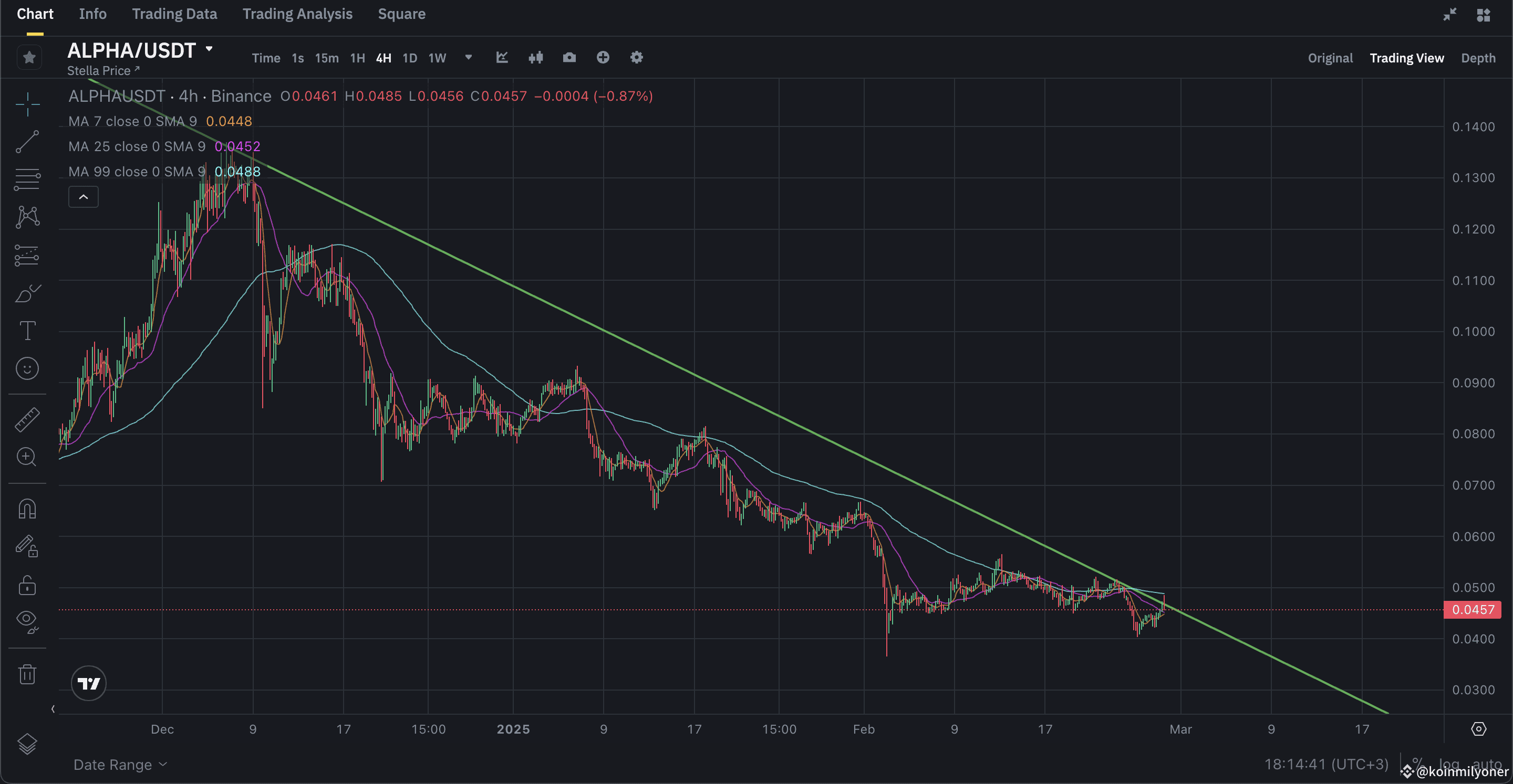 $ALPHA Trade Plan 📈 Entry Zone: Buy within $0.0440 – $ | koinmilyoner ...
