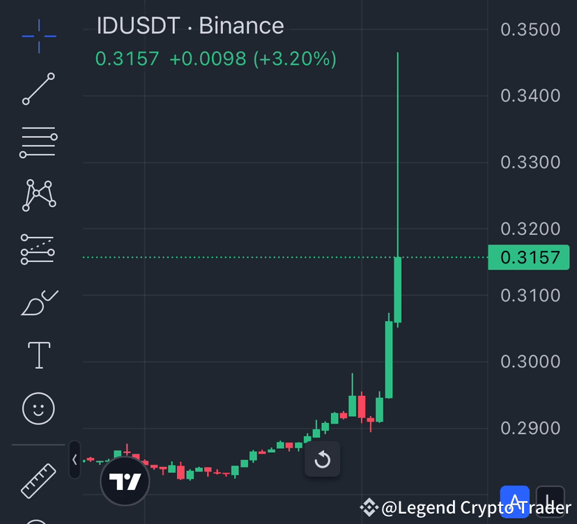 $ID /USDT trade setup 🛑💸🕯️💰🕯️ The current price of IDU | Legend Crypto Trader on Binance Square