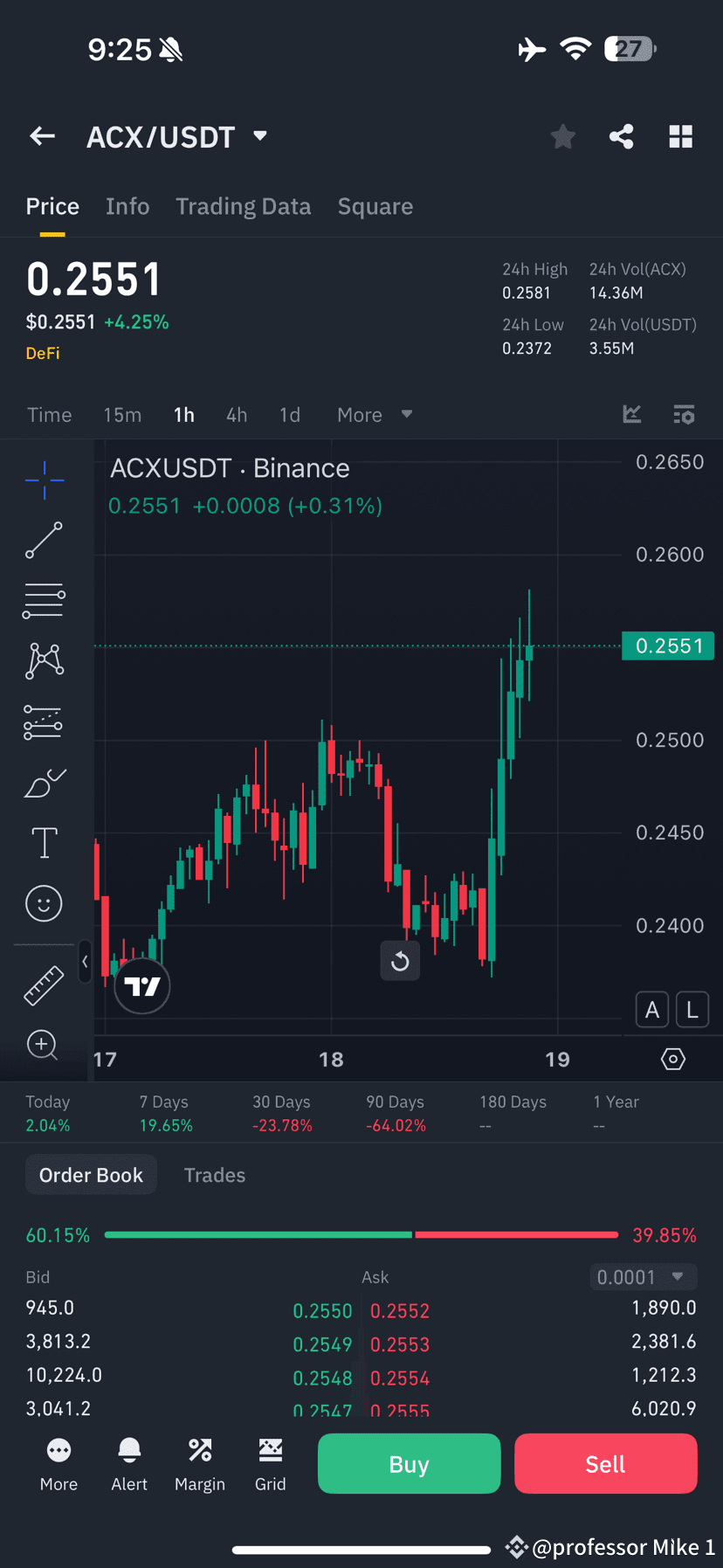 $ACX /USDT – Bull Run Alert!🔥💯 $ACX /USDT is trading at $ | Professor Mike Official on Binance ...