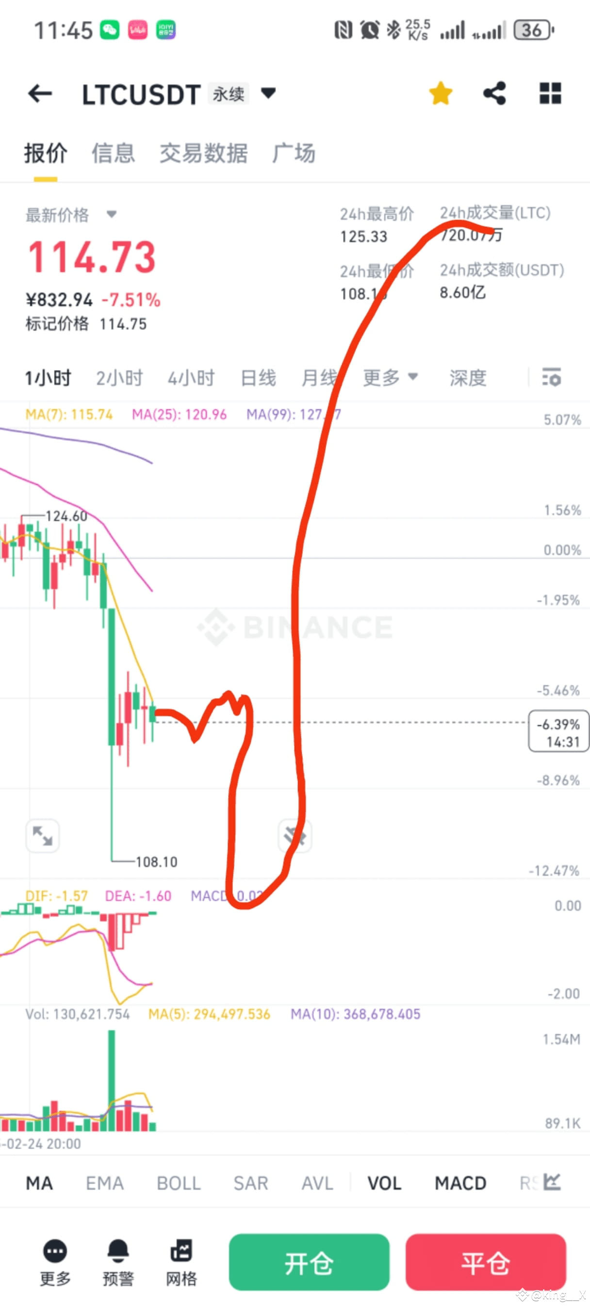 $LTC I sent to my friend, the first picture is what I imagi | king__X ...