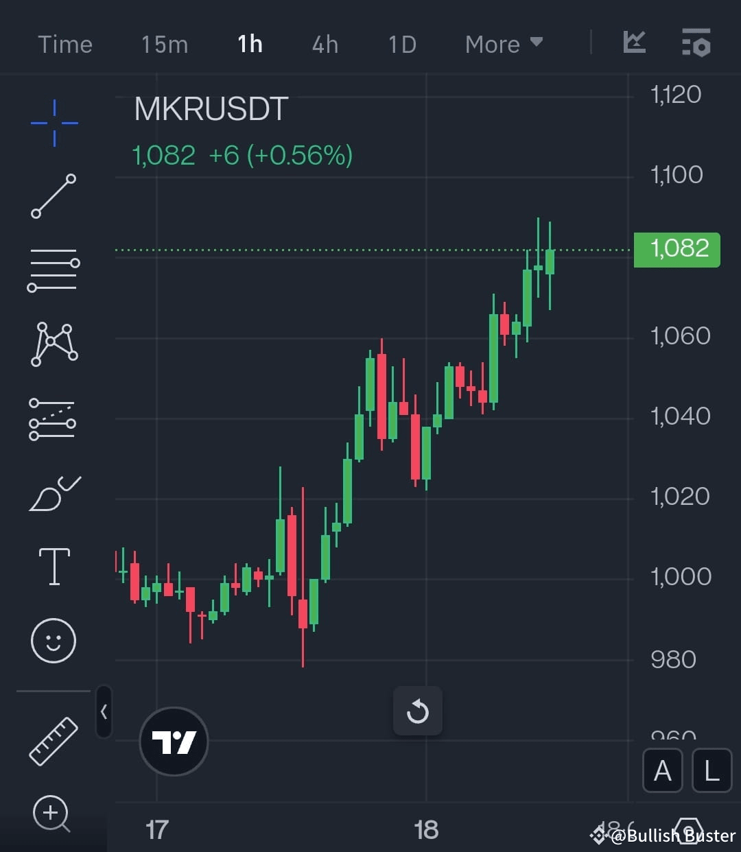 📊 $MKR /USDT (Binance) – 1H Chart Analysis 🔹 Current Pric | AlphaAnalyst on Binance Square