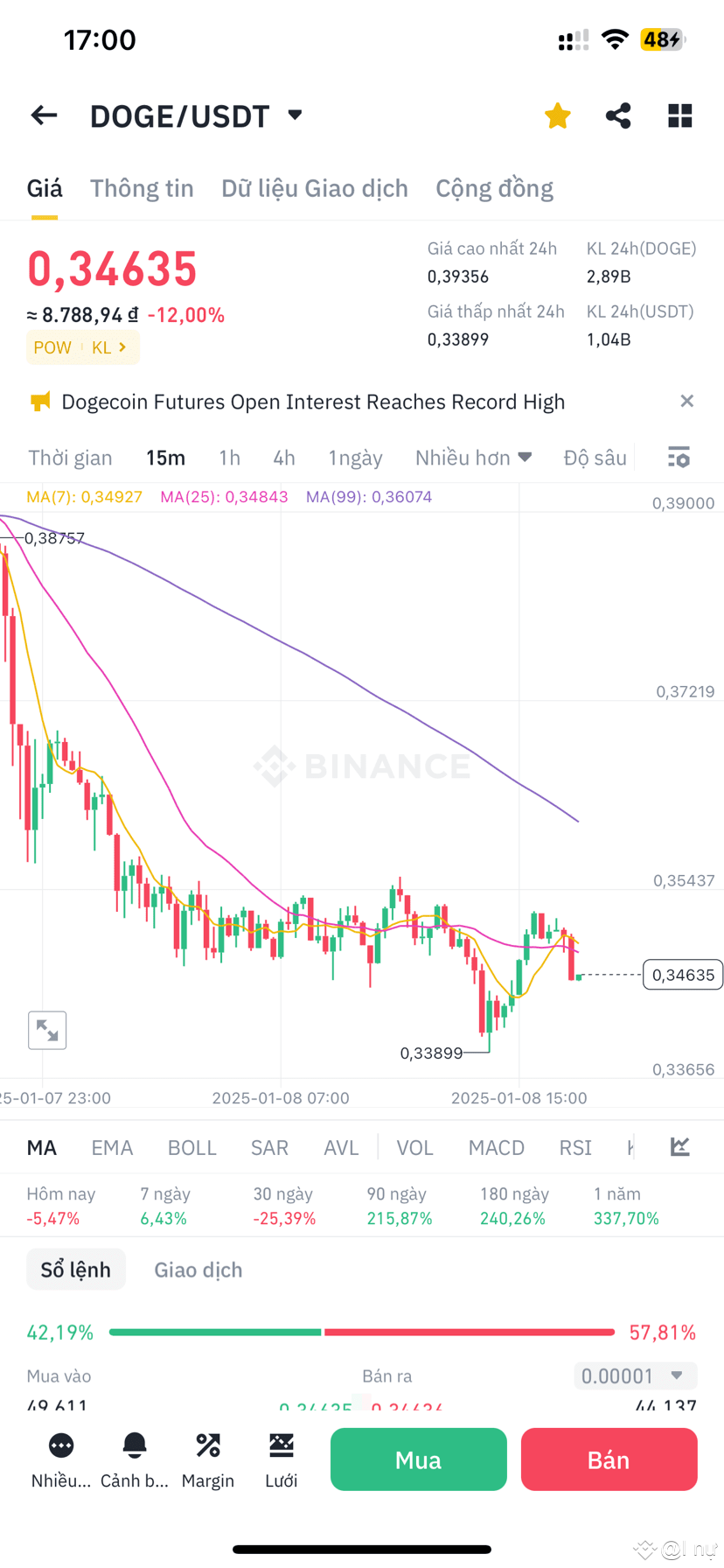 Belief in dog meat $DOGE It is expected that there will | Gomluavang999 ...