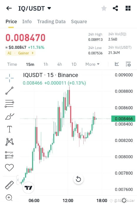 Technical Analysis of $IQ /USDT: A Promising Trend IQ/USD | RB-Trader ...