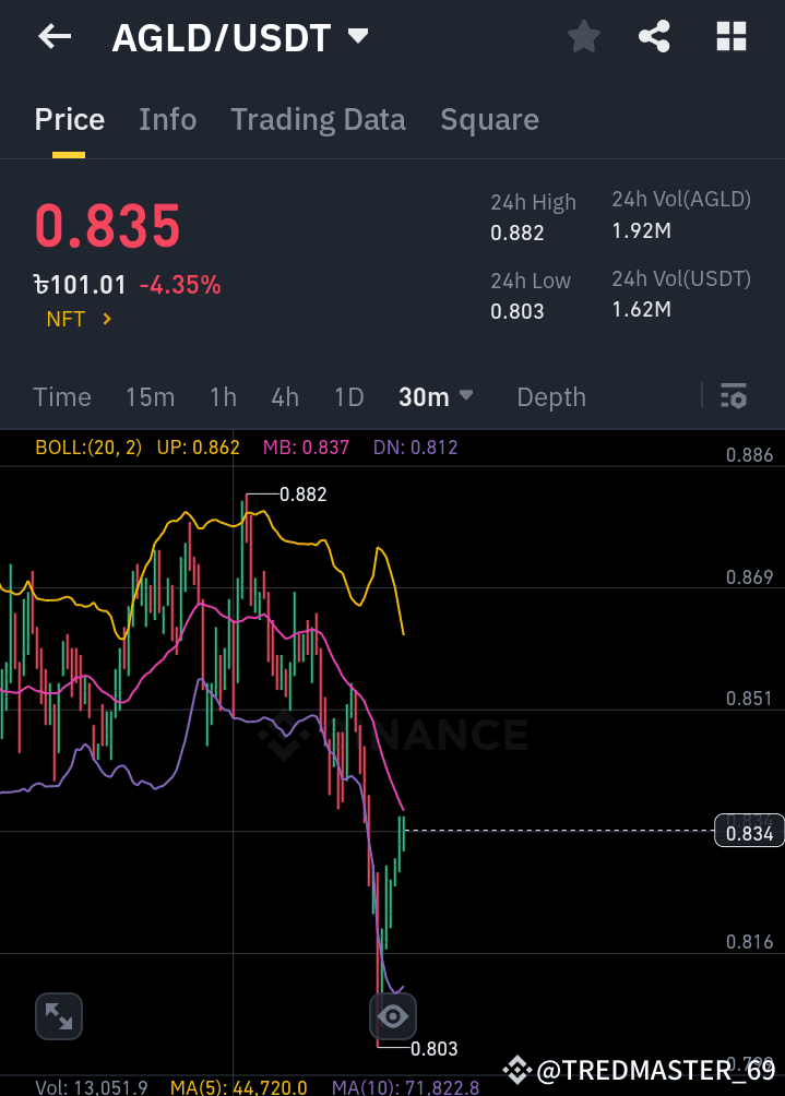 $AGLD 🔥 AGLD—THE ALPHA TOKEN FOR REAL MEN! 🔥 🚀 AGLD isn’ | TREDMASTER ...