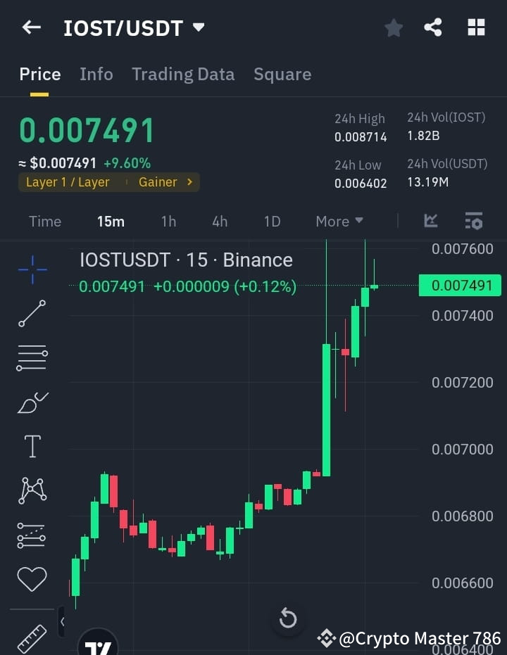🚀 $IOST /USDT: HOLDING KEY SUPPORT – PREPARING FOR A MOVE? | Crypto Master 786 on Binance Square