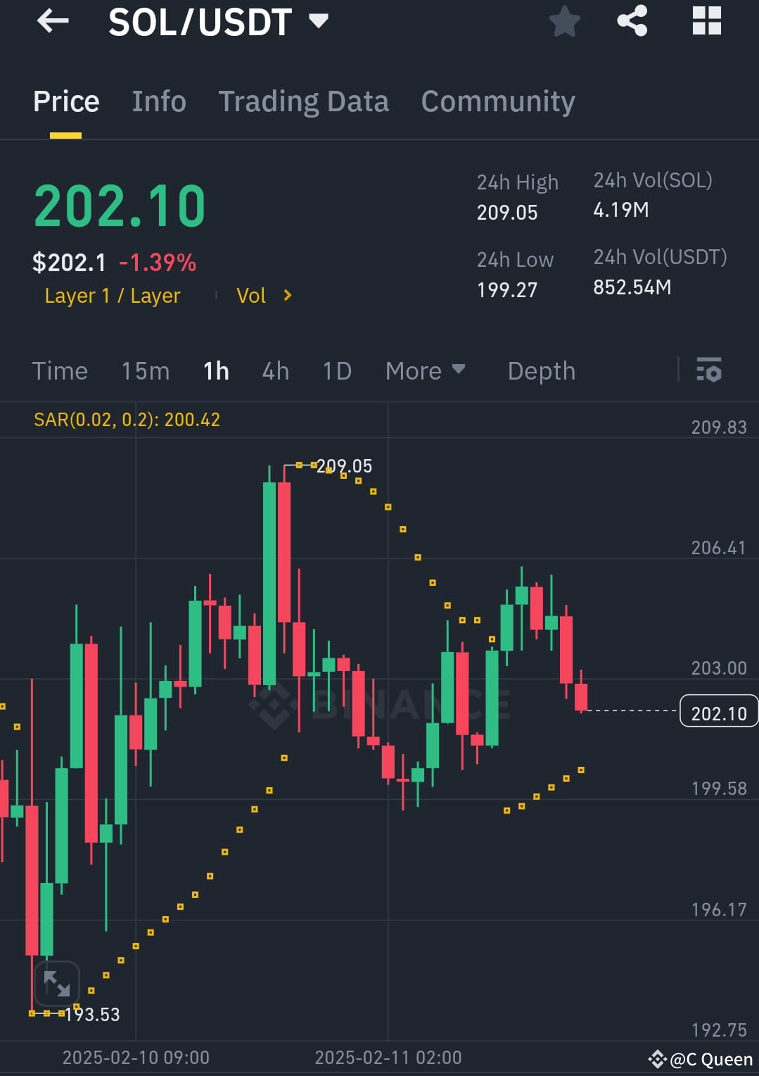 $SOL /USDT – SHORT TRADE SETUP: BEARS TAKING CONTROL! Sol | C Queen on Binance Square