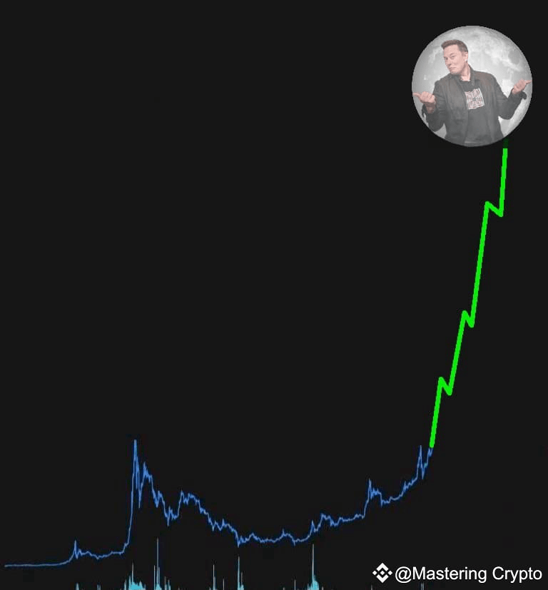 4 Altcoins That Will Reach ATH in March 2025 🌀 As the cryp | Mastering Crypto on Binance Square