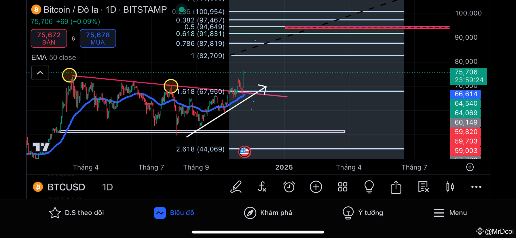 $BTC 7/11/2024 on the daily chart, BTC has completed the | MrDcoi on ...
