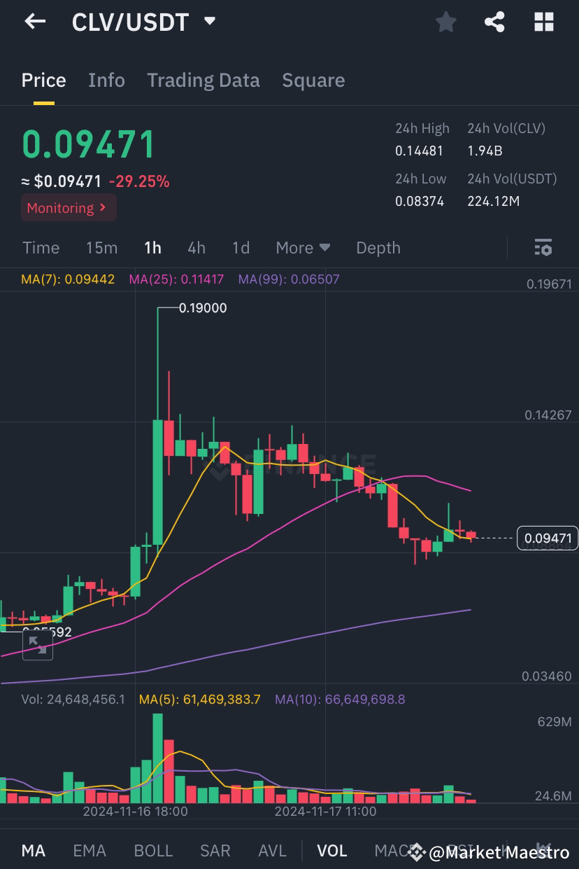 $CLV : A Sharp Correction - Opportunity or Caution? 📉 CLV | Market ...