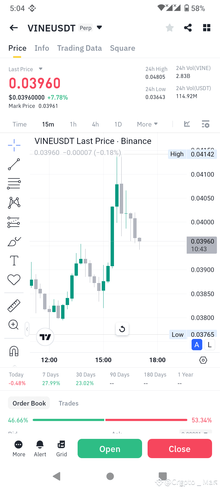 #VİNE short position.. Open it by clicking 👇 #VINE SHORT | Crypto _ Man ...