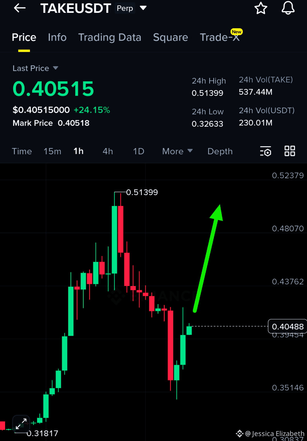 BILL'S 🔸 LOOKS $TAKE BULLS IN CONTROL 💥 READY TO BACK IN | Jessica ...